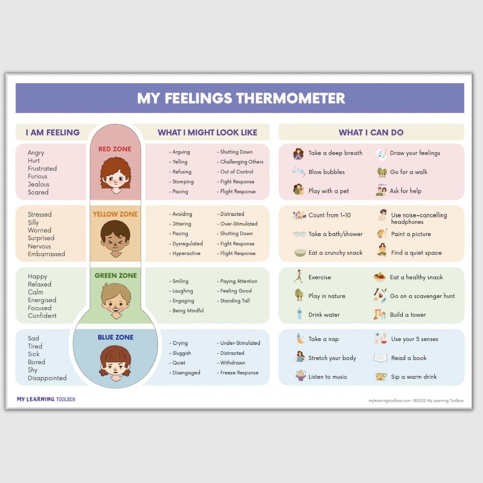 My Feelings Thermometer Poster (printable) | Zones of Regulation Poster ...