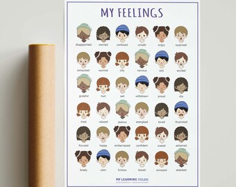 My Feelings Thermometer Poster printable Zones of Regulation Poster ...