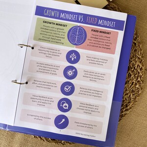 My Growth Mindset Activity Kit printable Mindset - Etsy