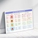 My Feelings Thermometer Poster Emotions Poster Zones of Regulation ...