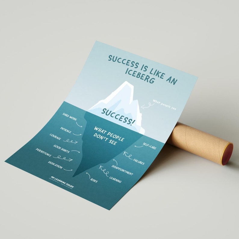 Success is Like an Iceberg Poster Mindset Poster Emotional - Etsy UK