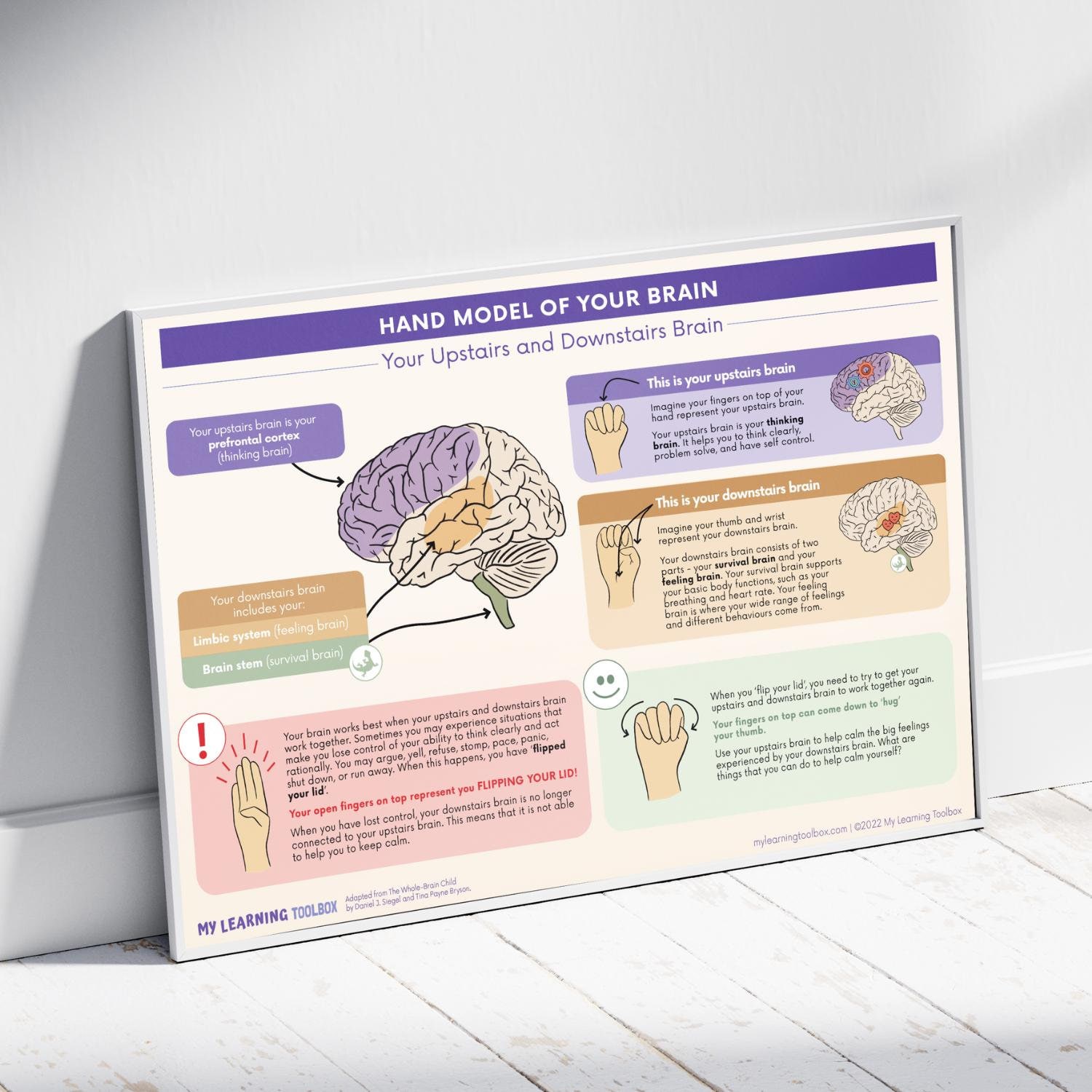 Hand Model of Your Brain Poster Printable Brain Poster Upstairs and ...