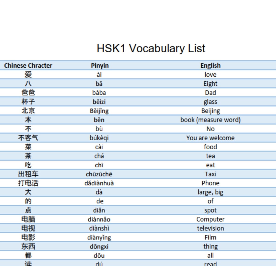 HSK1 Chinese Character Worksheet - Learn Writing Chinese Characters ...