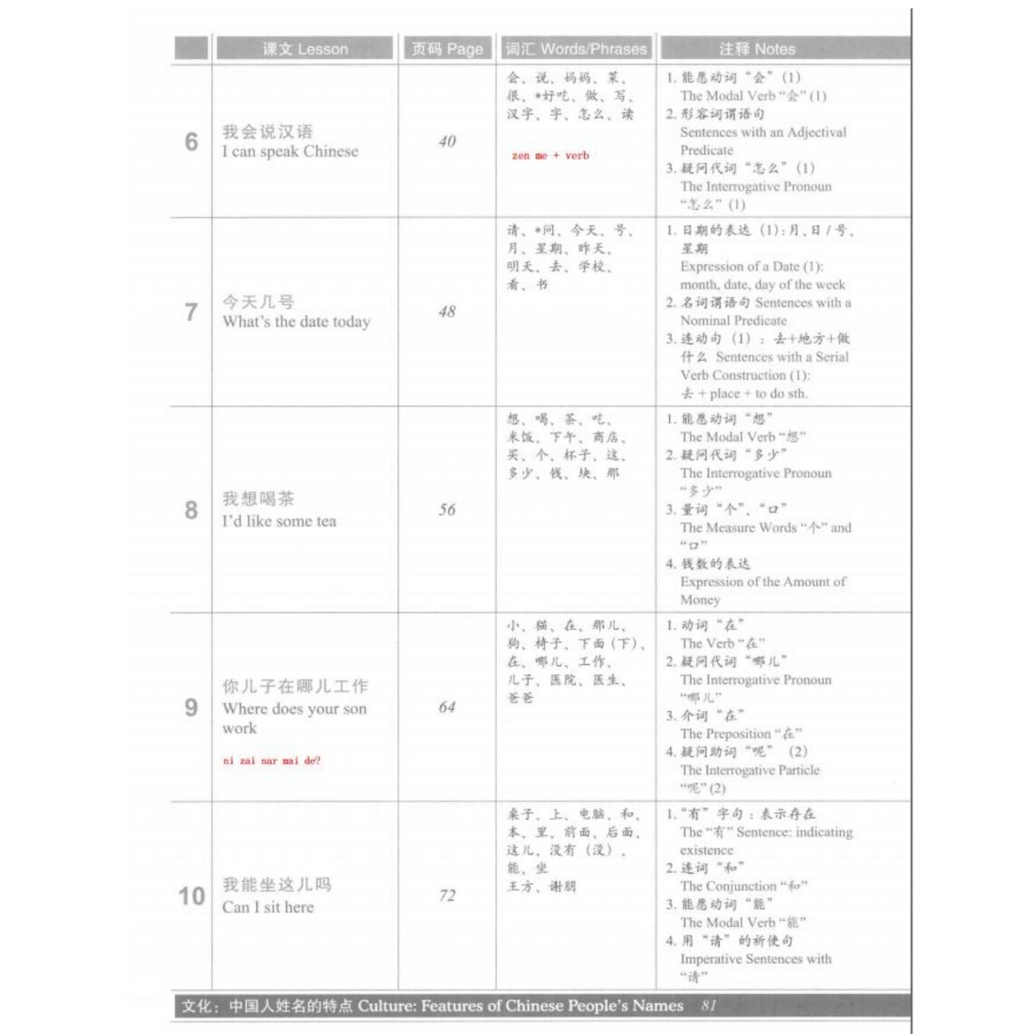 HSK1 Chinese Character Worksheet - Learn Writing Chinese Characters ...