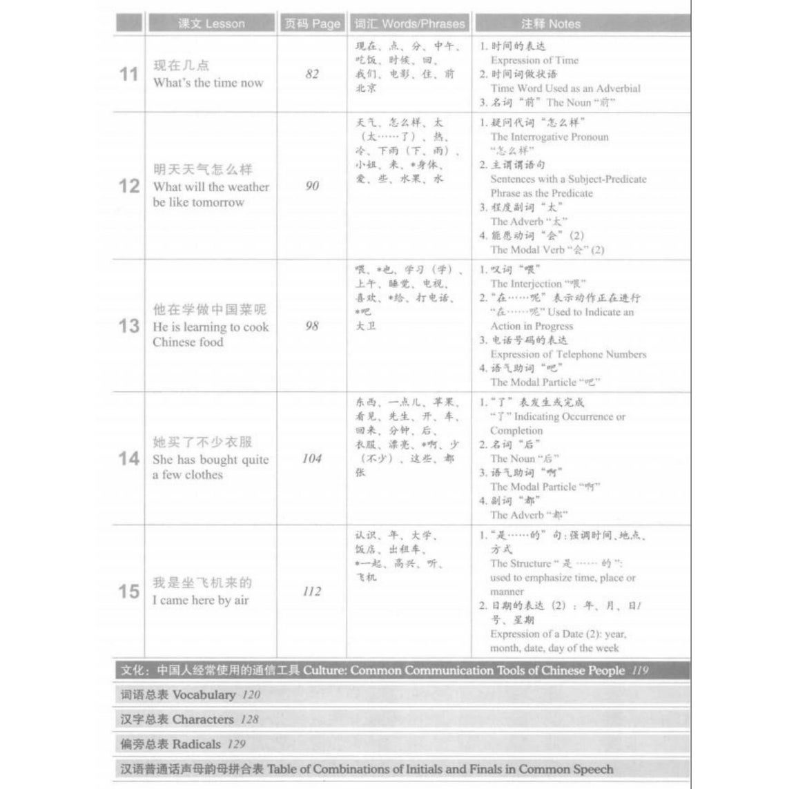 HSK1 Chinese Character Worksheet - Learn Writing Chinese Characters ...
