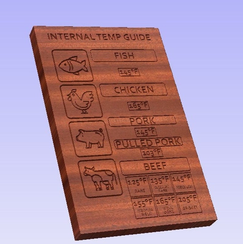 Internal Temp Guide - Etsy