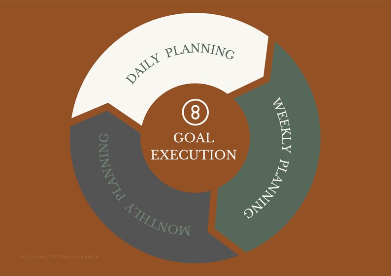 2022 Goal Setting Planner | Etsy
