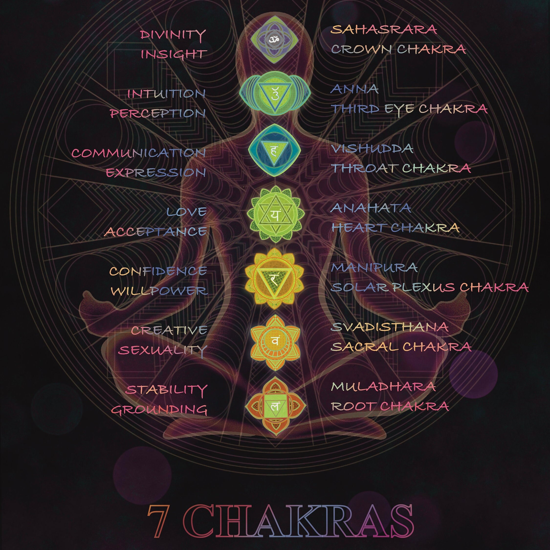 Chakra Printable Art, Chakra Meditation, Chakra Healing, 7 Chakra ...