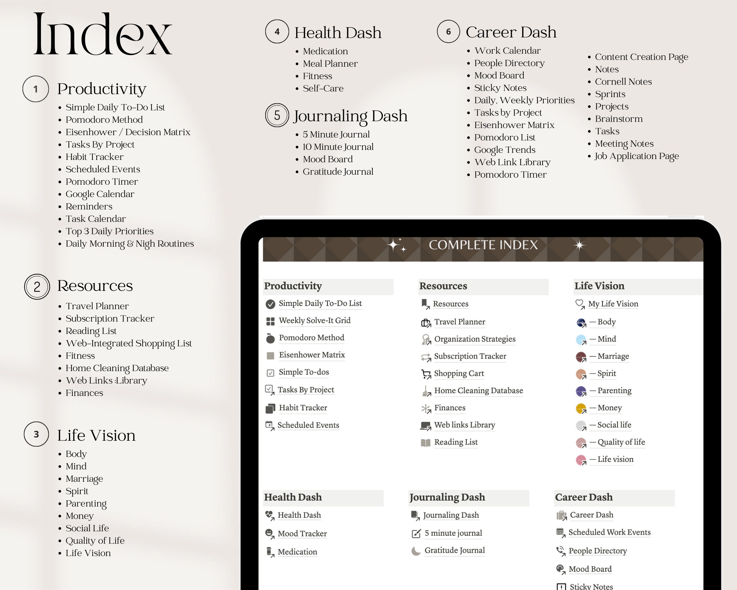 Notion Coffee Shop Aesthetic Planner Notion Dashboard - Etsy Australia
