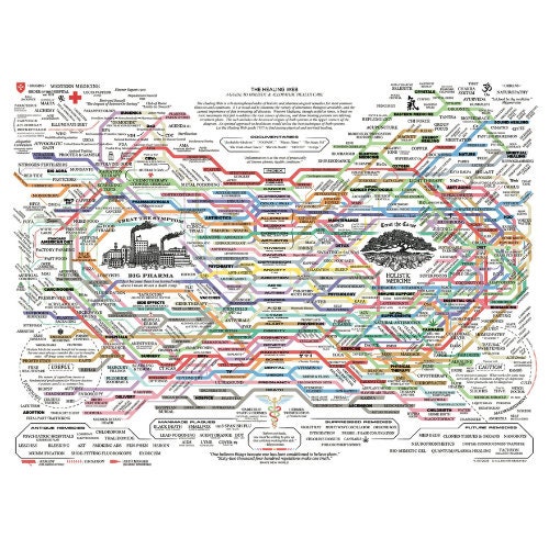 THE HEALING WEB Chart the Healing Web Digital Download - Etsy Australia