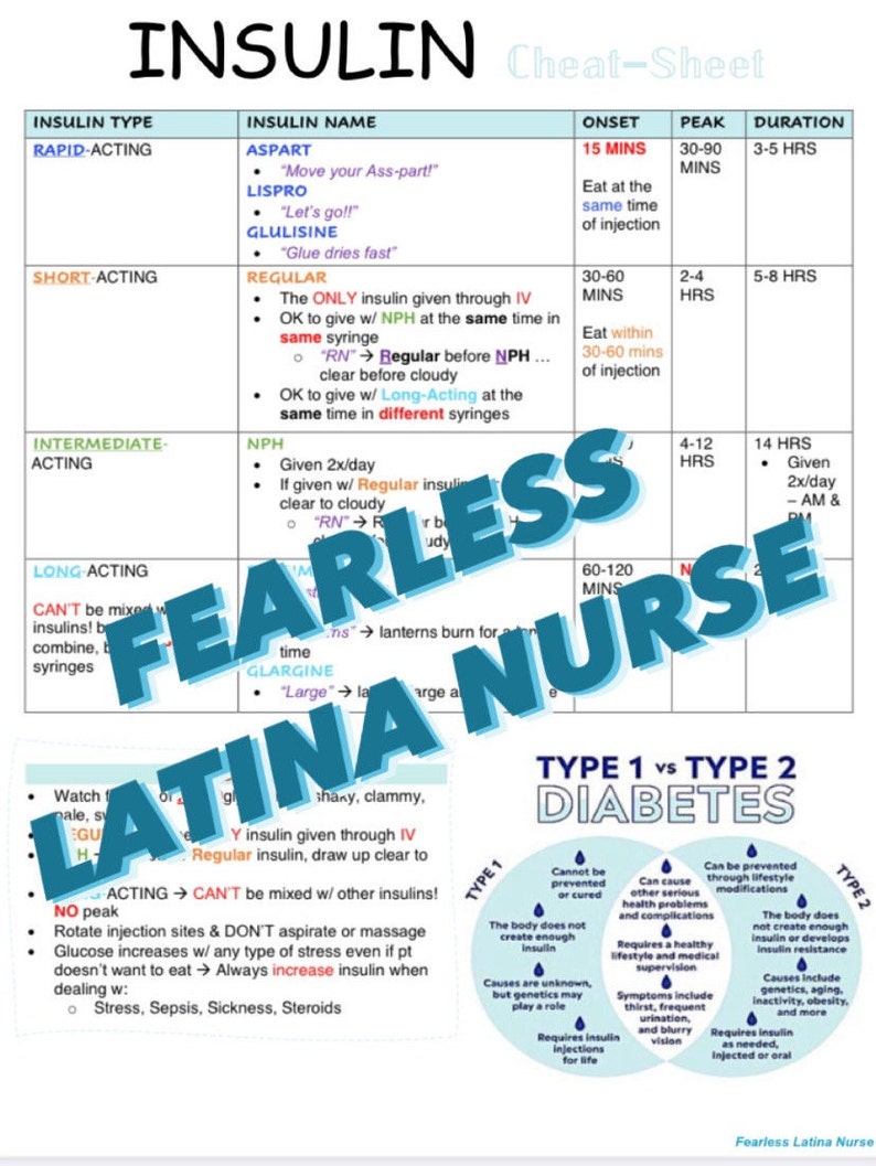 INSULIN Cheat-sheet - Etsy