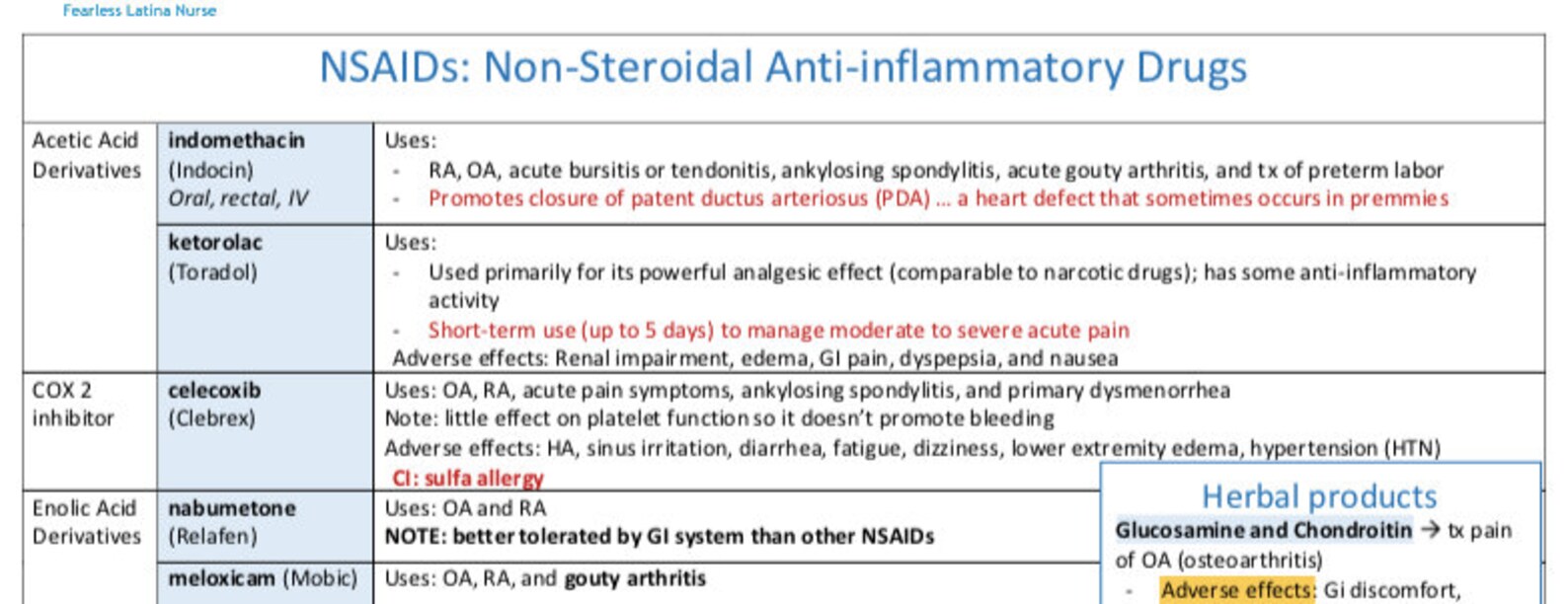 Nsaids Cheat Sheet - Etsy Canada