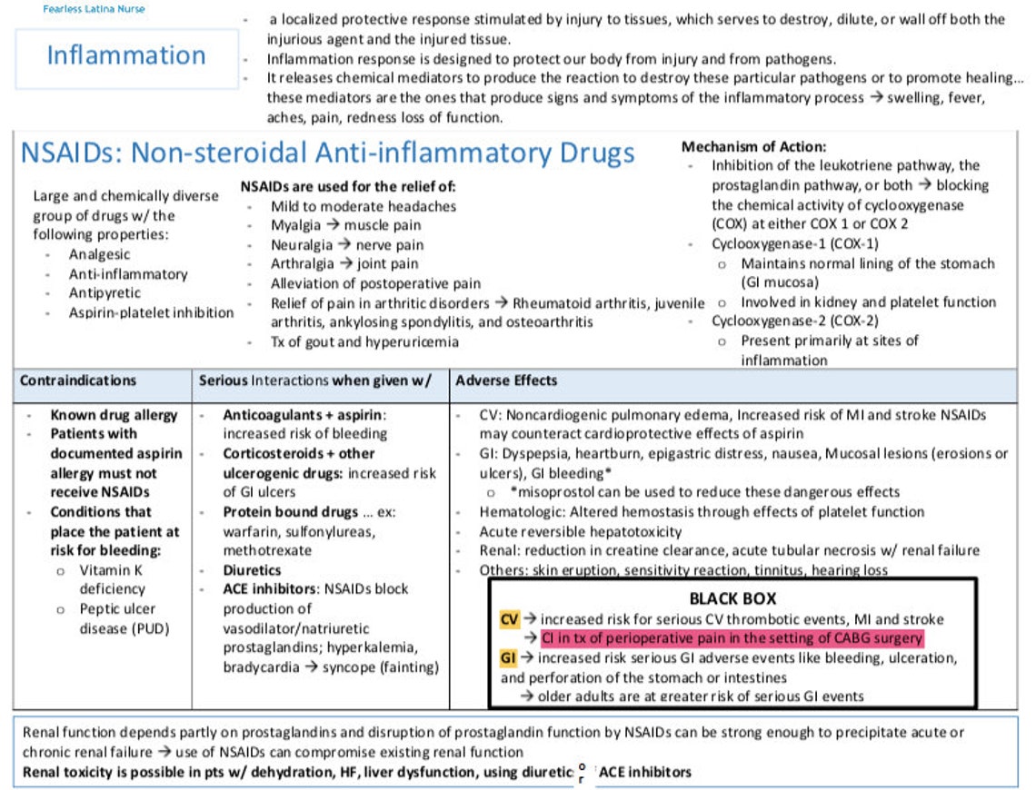 Nsaids Cheat Sheet - Etsy Canada
