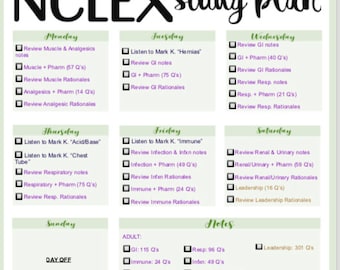 NCLEX-RN 30 Day Master Study Plan saunders 8th Edition & Uworld ...
