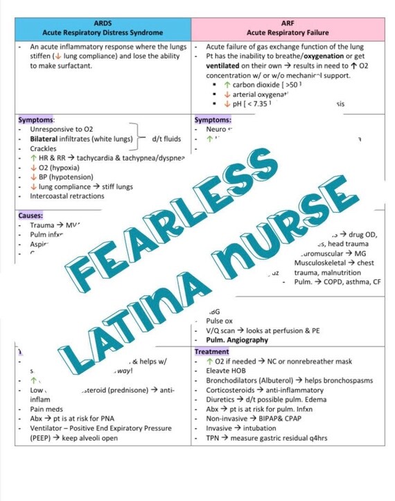 ARDS vs. ARF cheat sheet | Etsy México