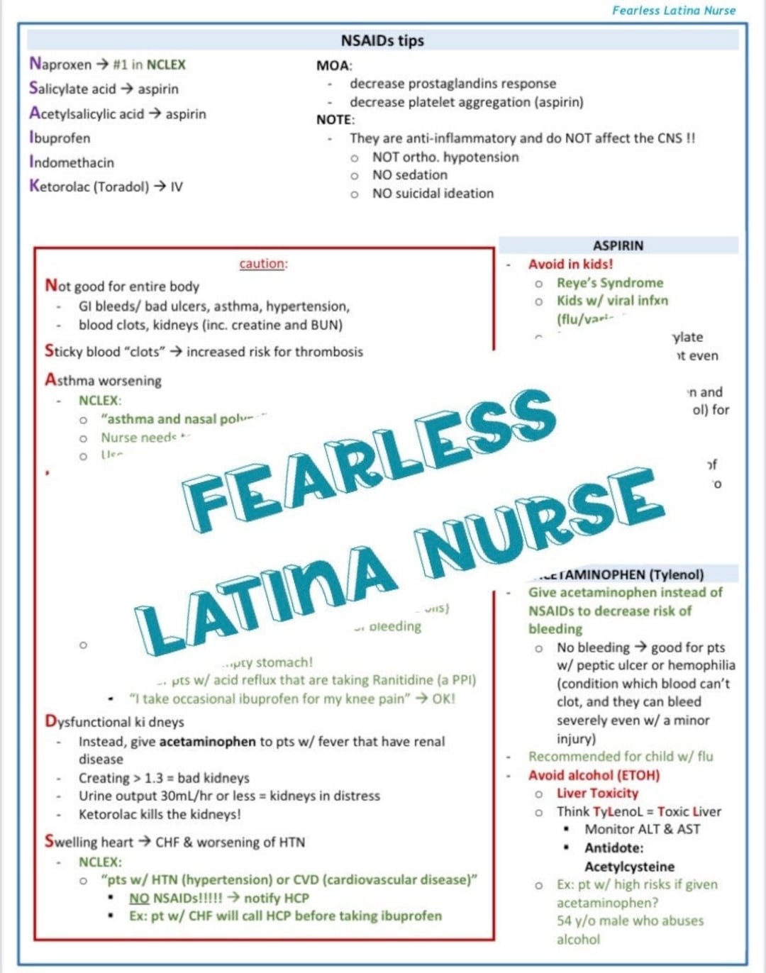 Nsaids Cheat Sheet - Etsy Canada