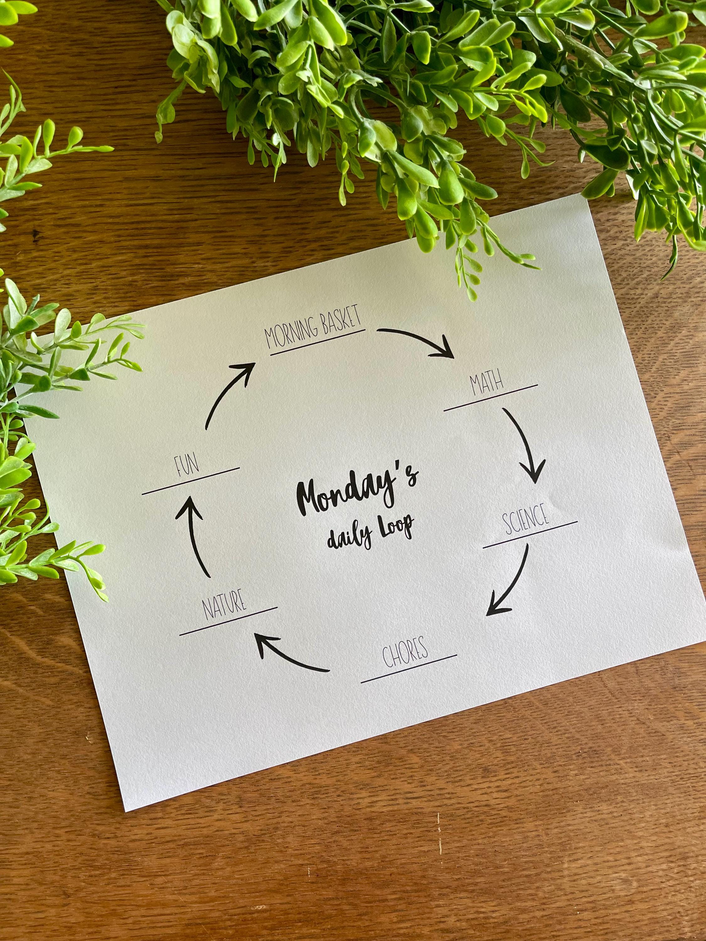 Homeschool Loop Schedule Printable | Editable Daily Planner (digital ...