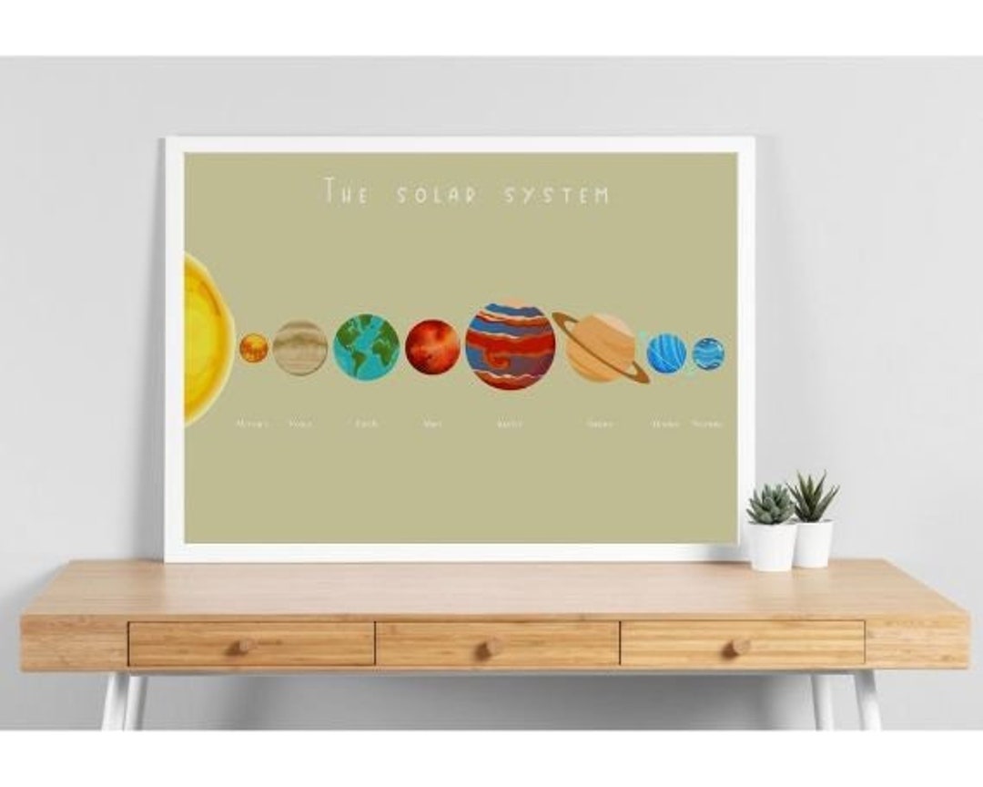 Solar System PRINTABLE Solar System Poster for Kids, Outer Space ...