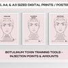 Bundle of 3 Aesthetics Posters, Botox Placement, Anti-wrinkle, Muscles ...