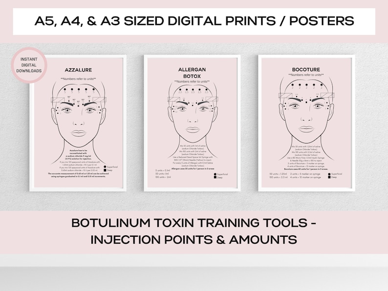 Botulinum Toxin Injection Training Prints/posters Guide for Injecting ...