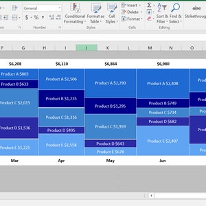 Mekko Chart Template | Etsy