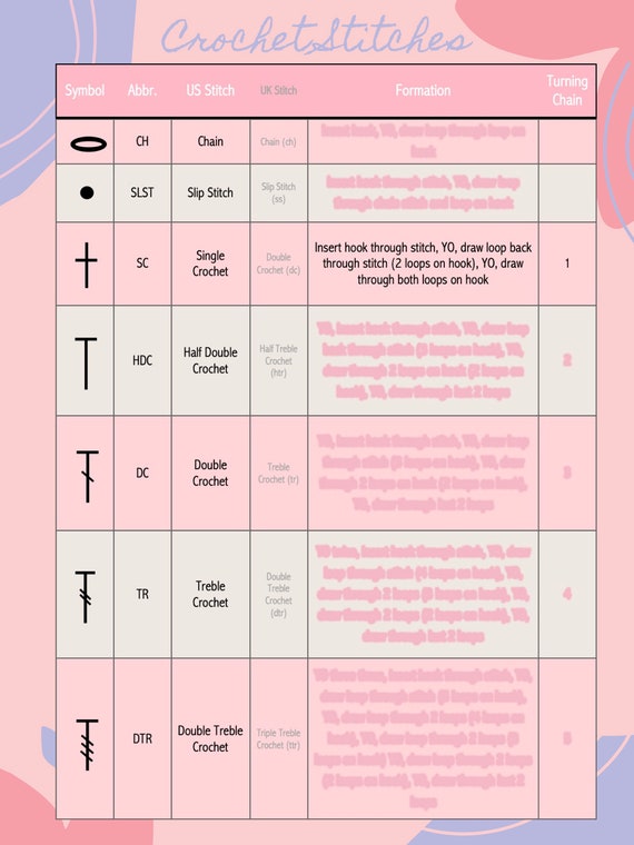 Basic Crochet Stitches Chart