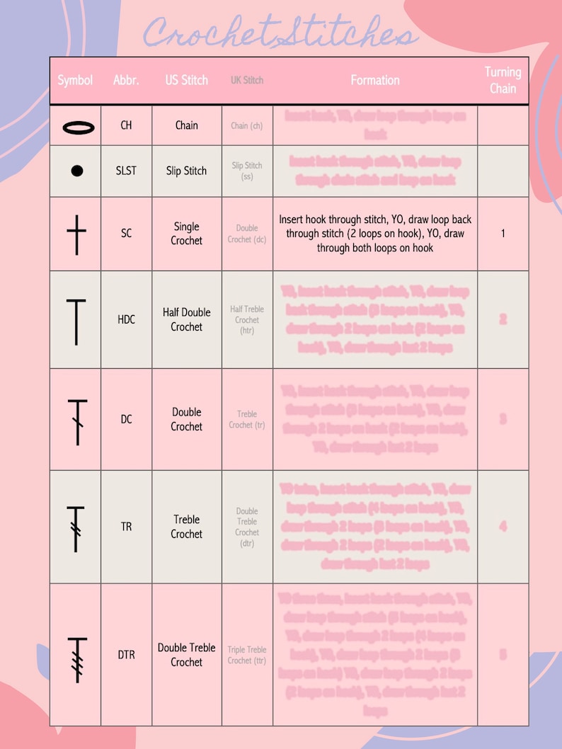 Crochet Stitches Chart - Digital Download - Etsy