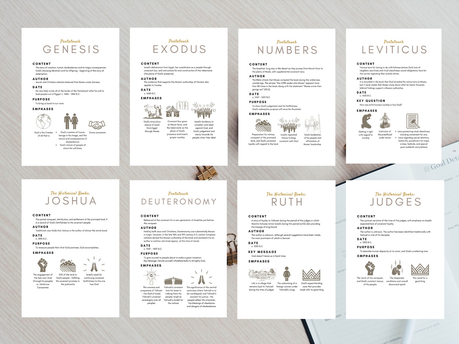 Stackable Printable Old Testament Book by Book Summaries, Minimalist ...