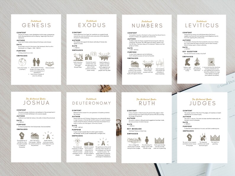Stackable Printable Old Testament Book by Book Summaries, Minimalist ...