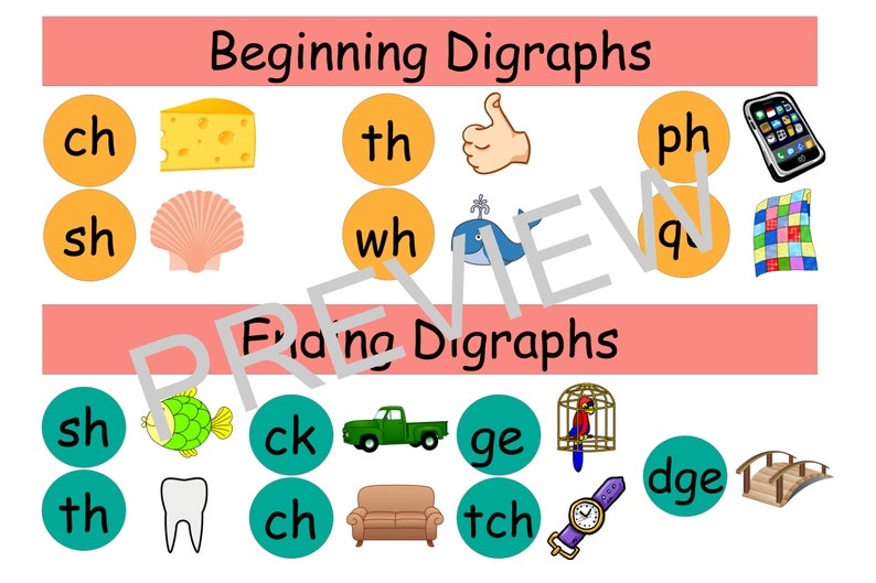 Beginning and Ending Digraphs Phonics Patterns Anchor Chart Poster - Etsy