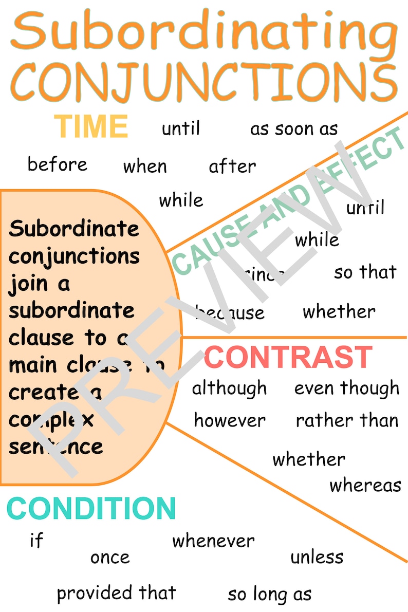 Subordinating Conjunctions Anchor Chart for the Classroom Digital ... Subordinating Conjunctions Anchor Chart for the Classroom Digital ...