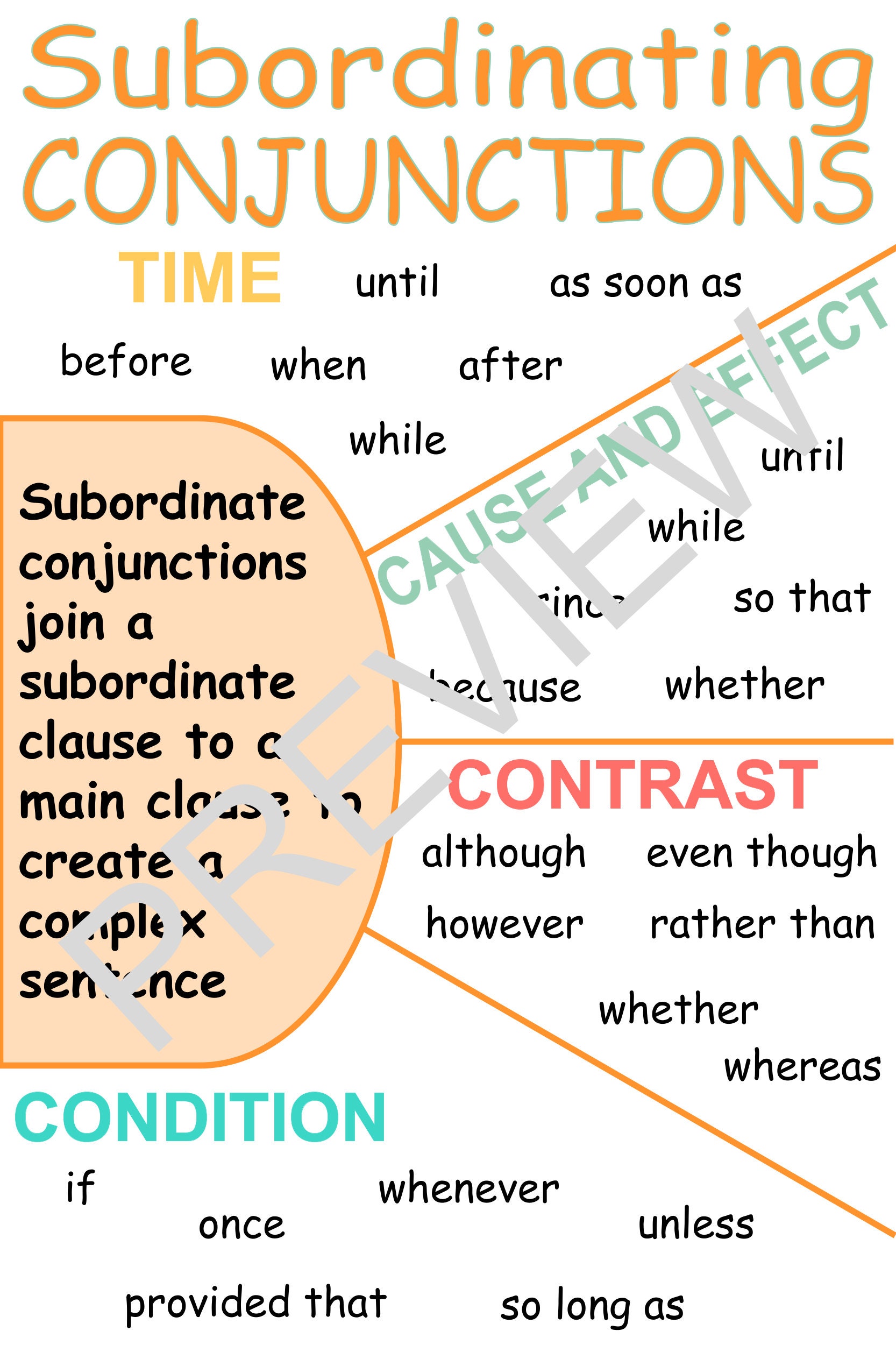 Subordinating Conjunctions Poster