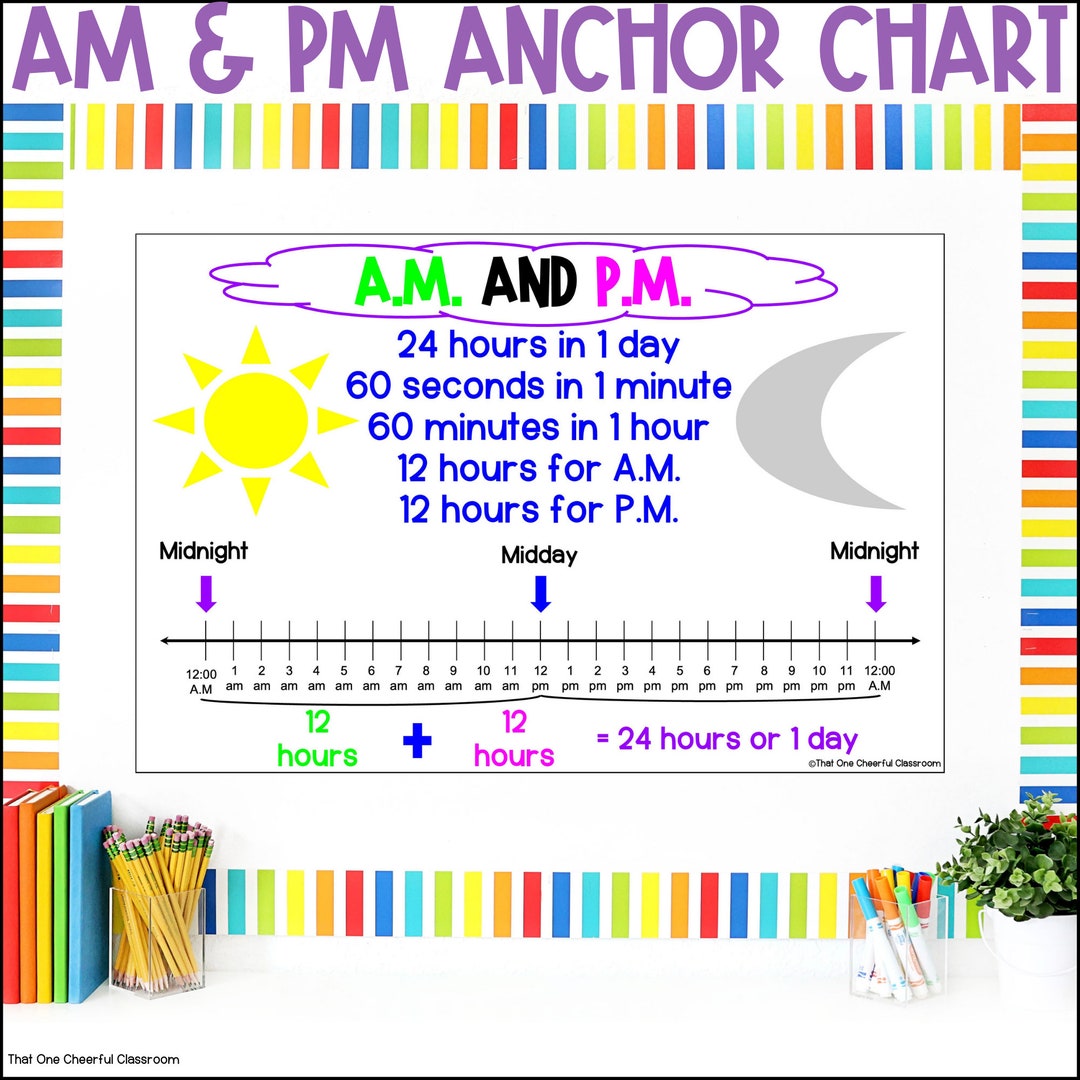 Time Anchor Chart A.M. & P.M. Math Tearproof and Waterproof Material ...