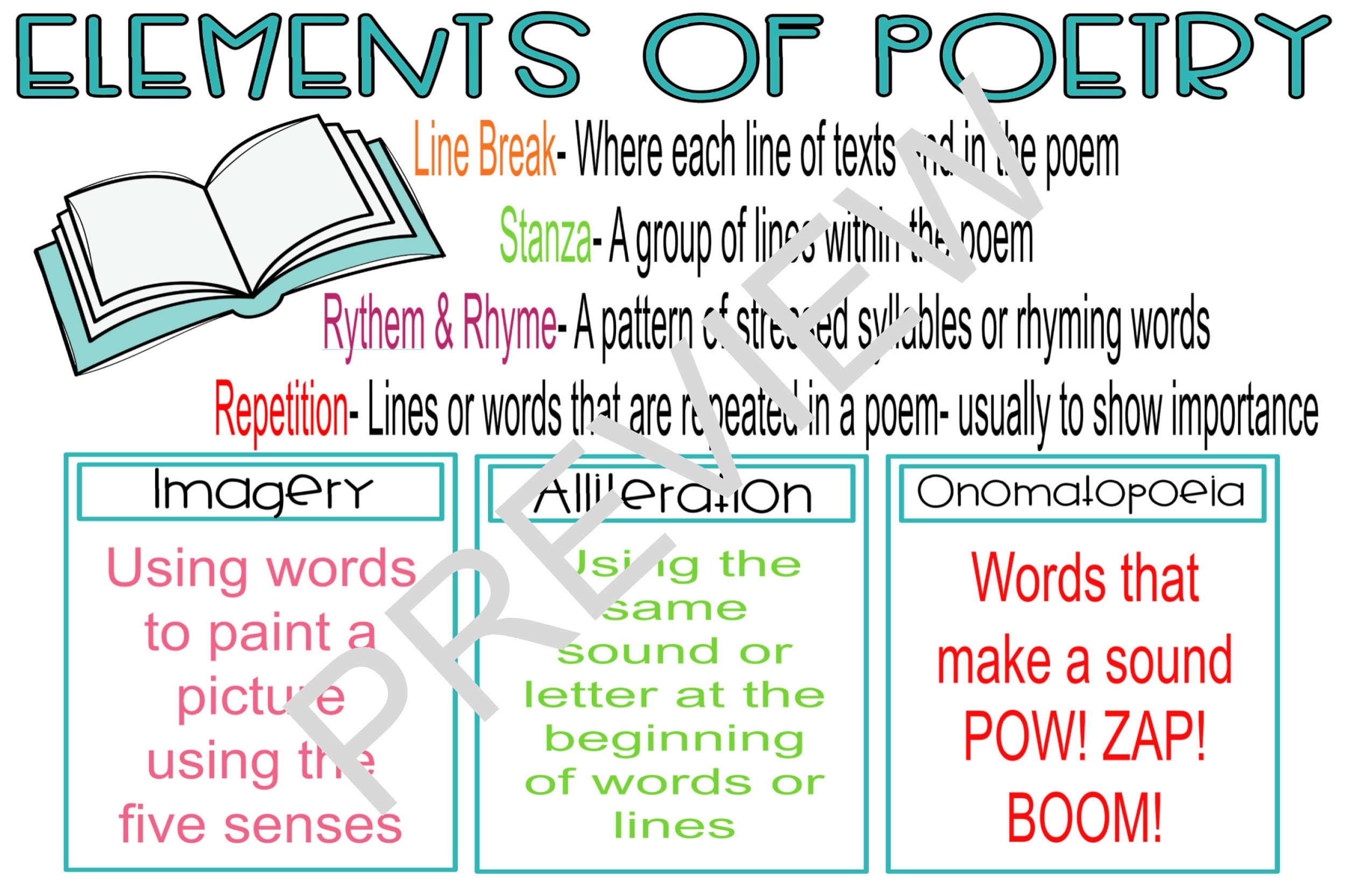 Elements of Poetry Anchor Chart - Etsy