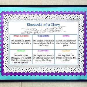Story Elements Anchor Chart Poster for the Classroom Digital Printable ...