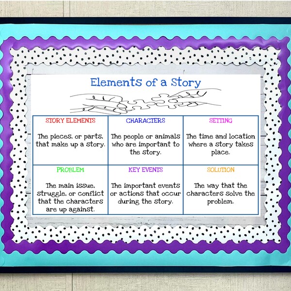 Anchor Charts - Etsy
