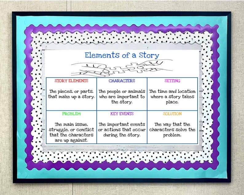 Story Elements Anchor Chart Poster for the Classroom Digital Printable ...