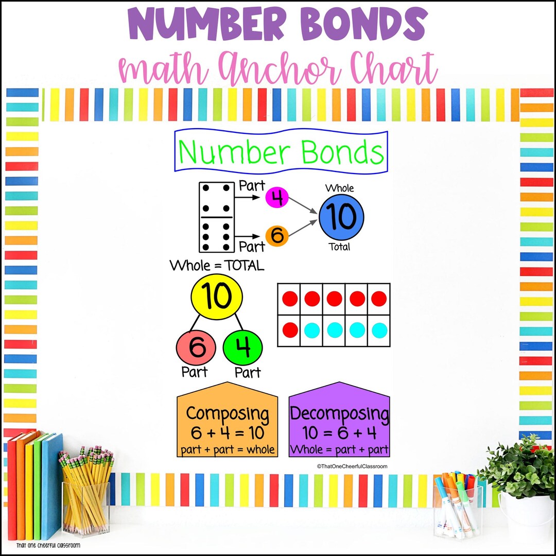 Number Bonds Math Anchor Chart Poster Tearproof and Waterproof Material ...