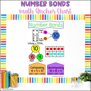 Number Bonds Math Anchor Chart Poster Tearproof and Waterproof Material ...