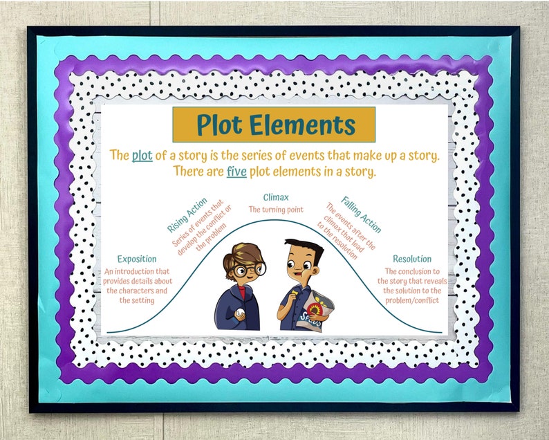 Plot Elements Anchor Chart for the Classroom Digital Printable Anchor ...