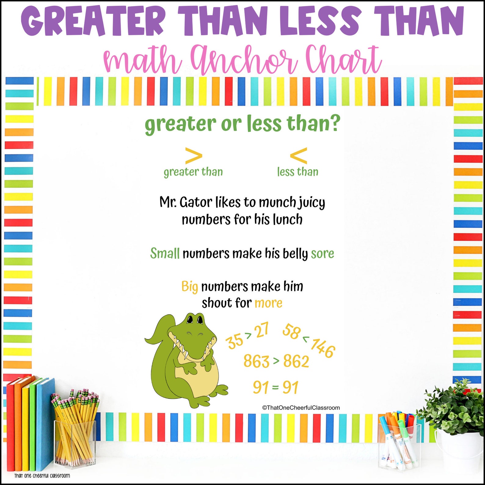 Greater Than Less Than Alligator Anchor Chart Poster, Comparison Anchor ...