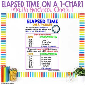 Elapsed Time on a T-chart Math Anchor Chart, Elapsed Time Strategies ...