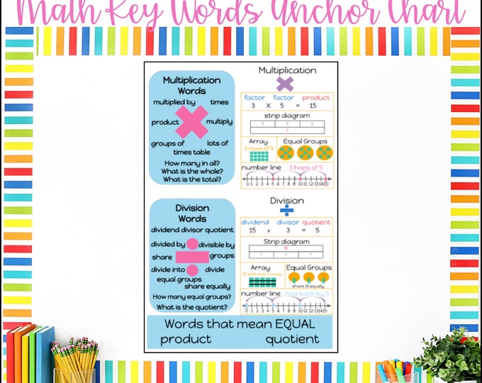 Multiplication, Math Symbols, Preschool, Divide, Multiply, Subtract ...