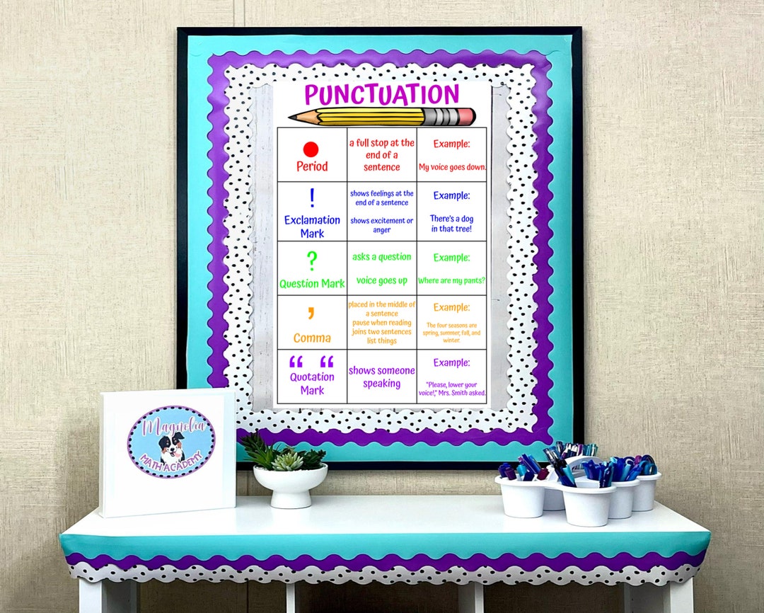 Punctuation in Writing Anchor Chart for the Classroom Digital Printable ...