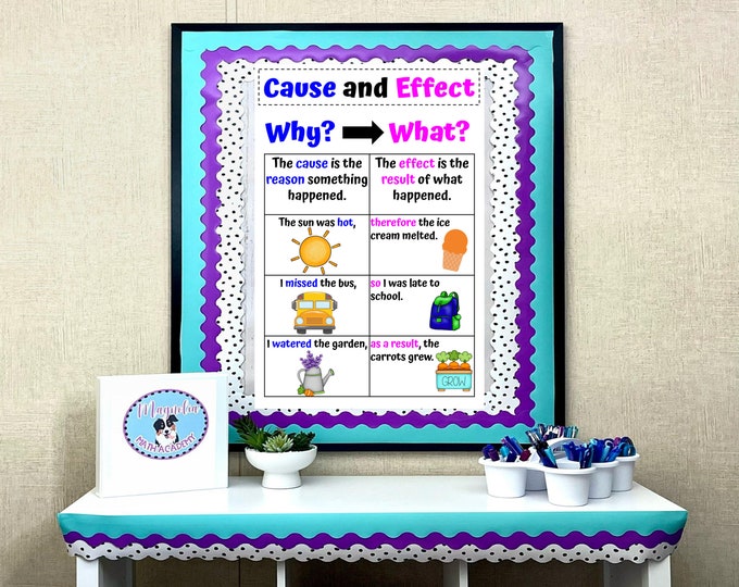 Visualizing Anchor Chart - Etsy Canada