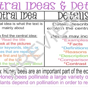 Central Ideas and Details Reading Anchor Chart for the Classroom ...