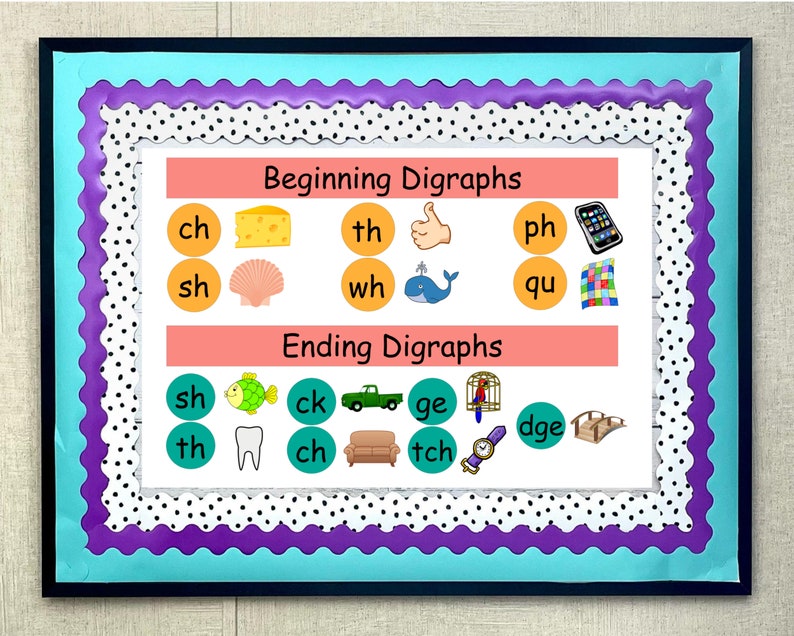 Beginning and Ending Digraphs Phonics Patterns Anchor Chart Poster - Etsy