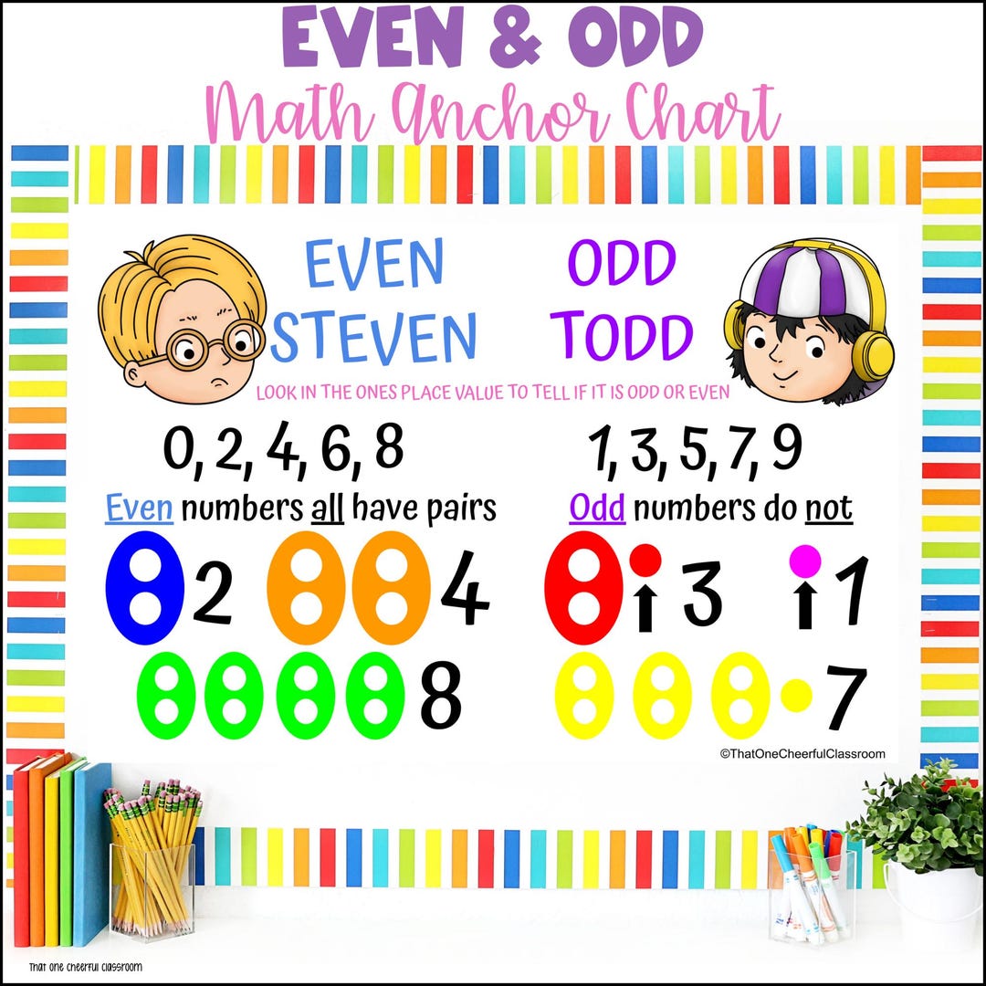Even and Odd Numbers Math Anchor Chart Poster Tearproof and Waterproof ...