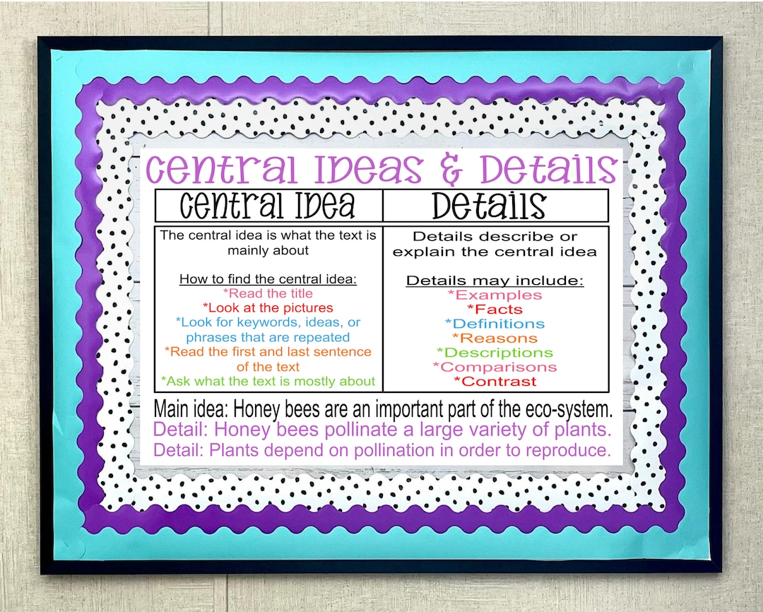 Central Ideas and Details Reading Anchor Chart for the Classroom ...
