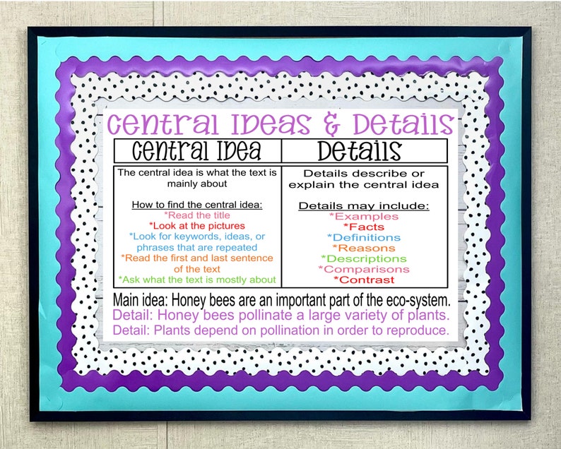 Central Ideas and Details Reading Anchor Chart for the Classroom ...